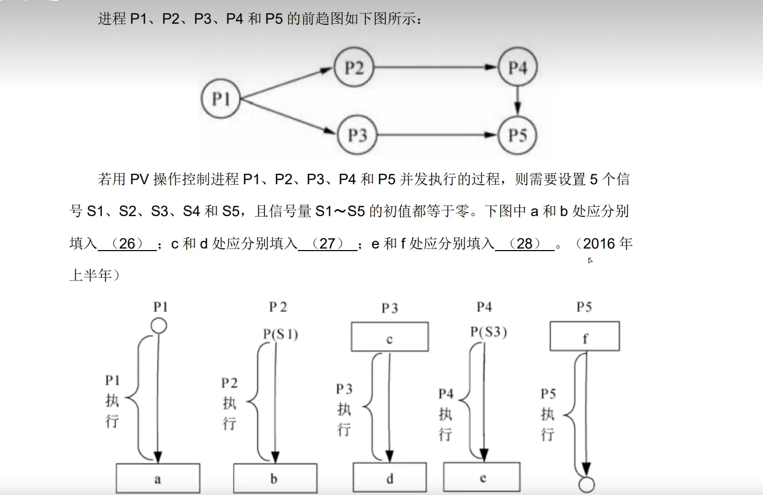 操作系统之信号量和pv操作知识点软考中级软考pv操作中pv信号量不够用是什么问题 Csdn博客