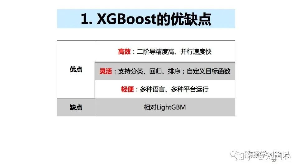 集成学习：XGBoost（原理篇）_xgboos模型示意图-CSDN博客