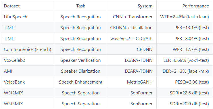 一文带大家初了解Speechbrain-CSDN博客
