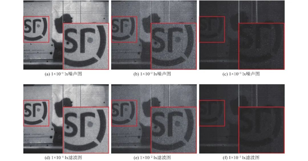 基于FPGA的低照度条件下EBAPS图像混合噪声去除算法-CSDN博客