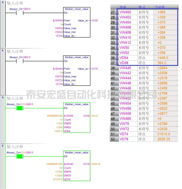 西门子S7-200 SMART 案例应用之中位值平均滤波算法程序分享_200smart一个数值取平均-CSDN博客