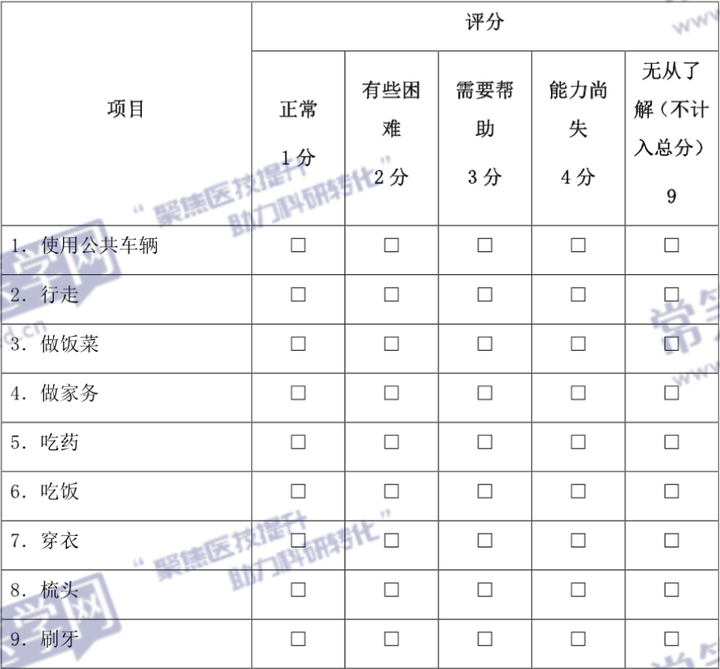医院常用的缺血性卒中评估量表汇总，附操作步骤与评定标准_缺血性中风证候要素诊断量表-CSDN博客