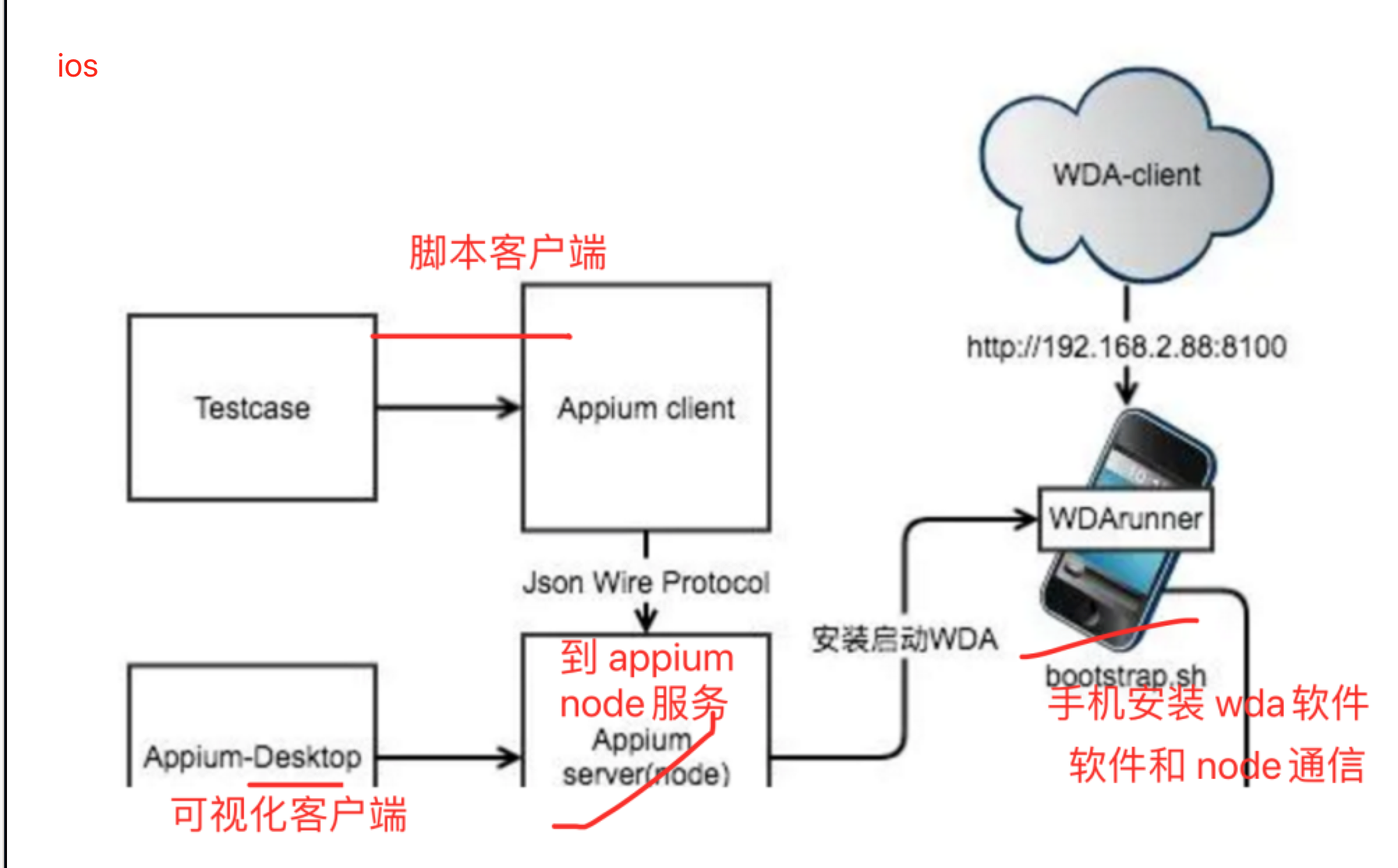 2022年ui自动化测试篇_cypress 时间控件-CSDN博客