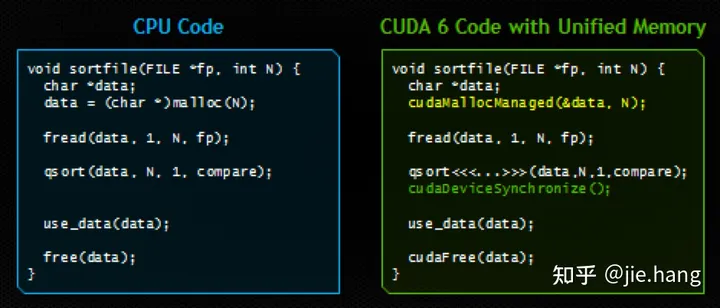 Cuda入门之统一内存cuda 统一内存 Csdn博客