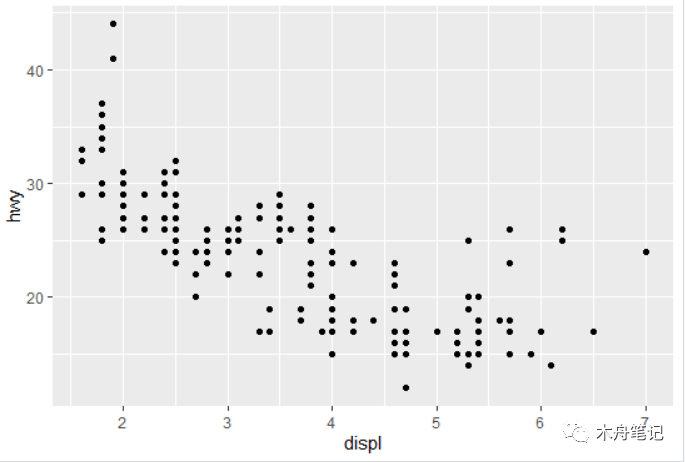 《r数据科学》学习笔记note2使用ggplot2进行数据可视化上） Csdn博客 8641