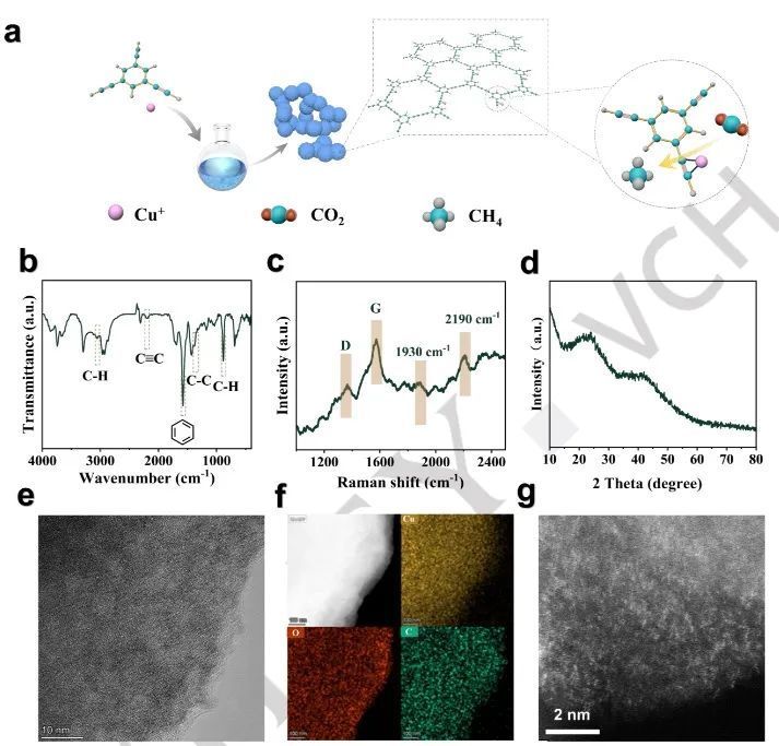 【VASP解读】 Angew：低配位Cu-C2单原子电催化剂助力CO2RR高效制甲烷_电催化co2rr产甲烷-CSDN博客