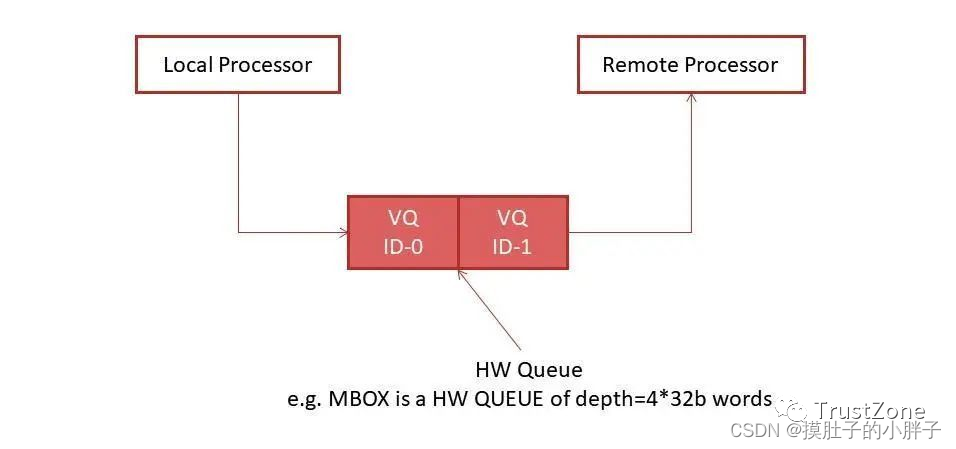 SoC的核间通信机制--＞mailbox_cpu mailbox-CSDN博客