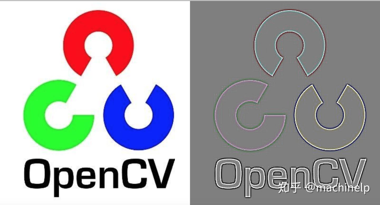 OpenCV之图像梯度 – 拉普拉斯算子(二阶导数算子)_cv2.laplacian ksize=3-CSDN博客