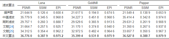 基于FPGA的低照度条件下EBAPS图像混合噪声去除算法-CSDN博客