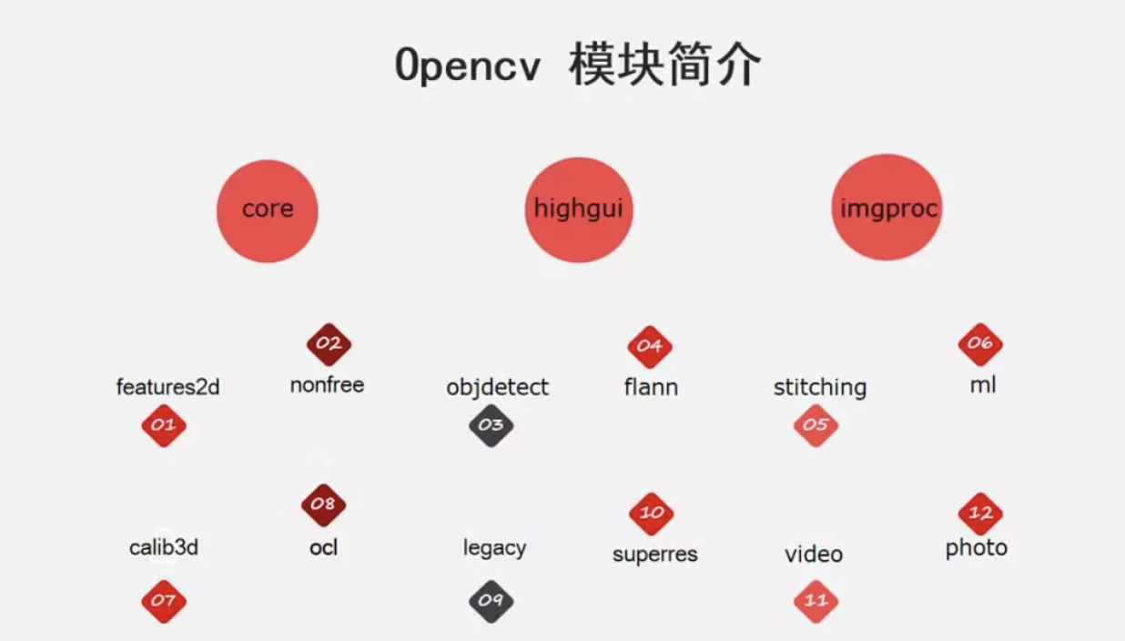 Opencv学习笔记完整版openvn 添加高斯模糊 Csdn博客 