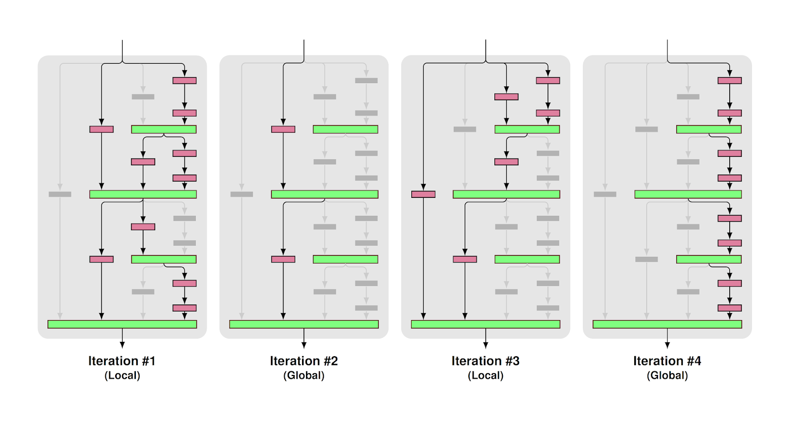 学习笔记 Dropout, DropConnect, DropPath_drop path drop connect-CSDN博客