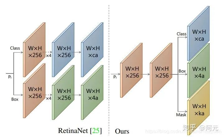 实例分割_单阶段实例分割（Single Shot Instance Segmentation）进展综述-CSDN博客