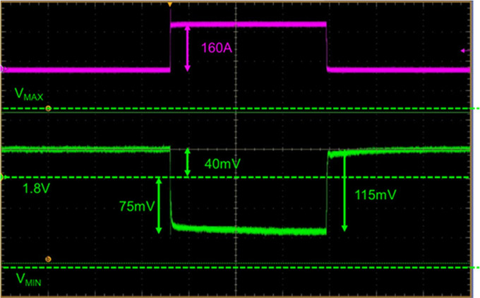 多相降压变换器的Load-Line设计_loadline-CSDN博客