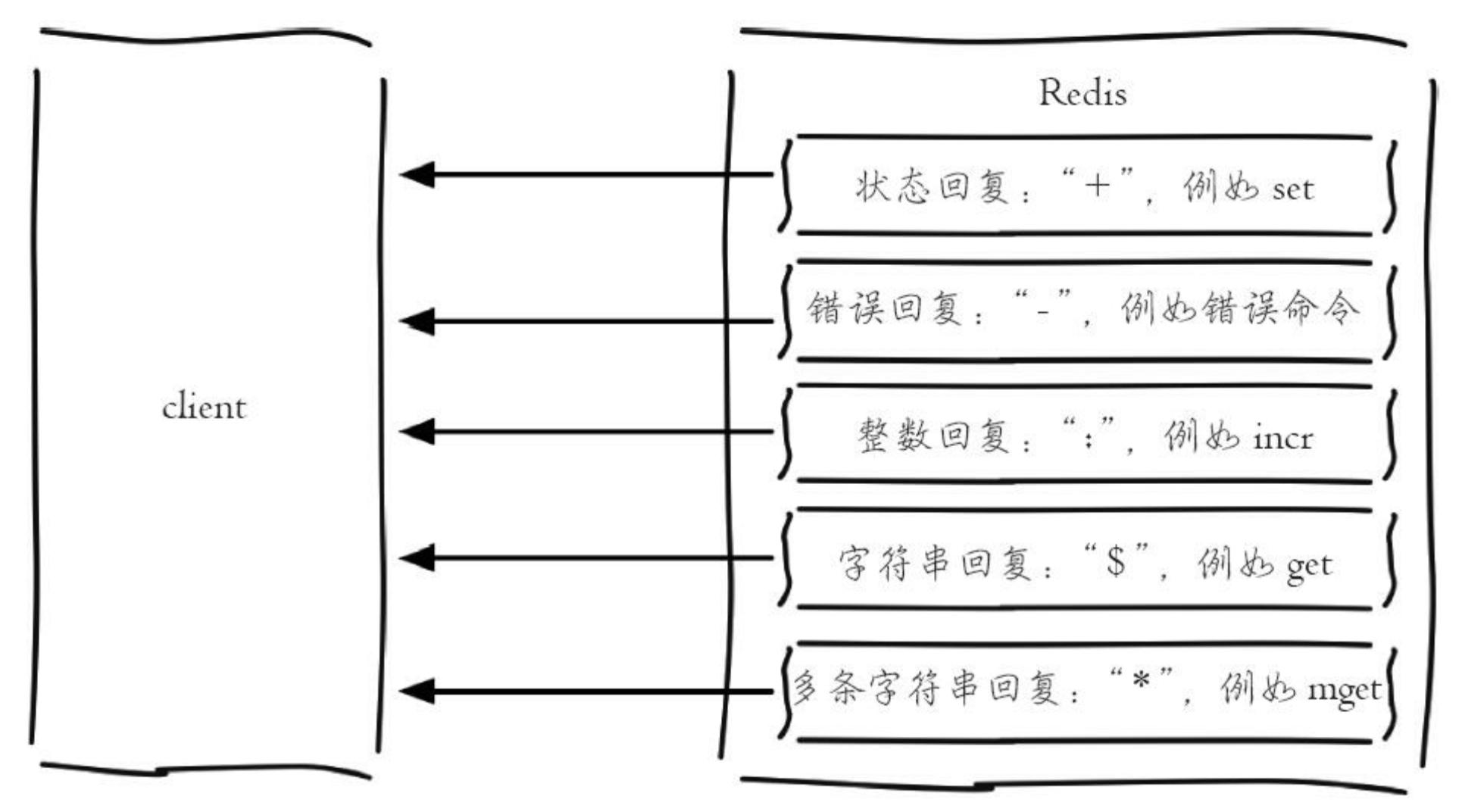 Redis protocol RESP - Programmer Sought