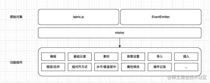【实战篇】使用fabric.js 快速开发一个图片编辑器-CSDN博客