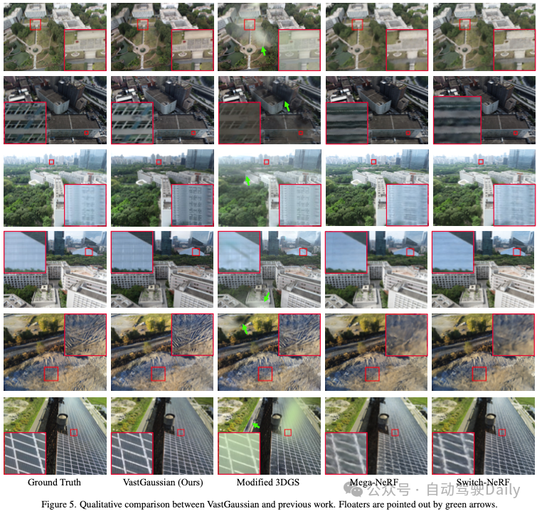 主打一个大场景！VastGaussian：首个基于3DGS的大场景实时渲染-CSDN博客