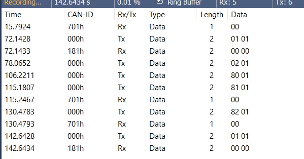CANopen报文详解_canopen pdo的报文格式-CSDN博客