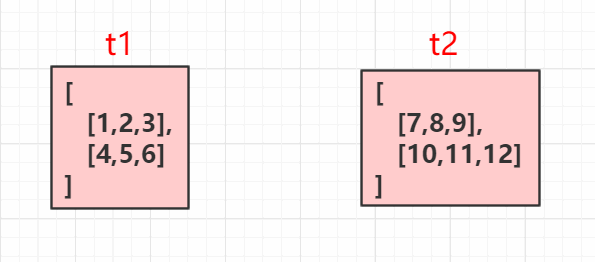 Java中axis是什么意思如何理解axis? Csdn博客