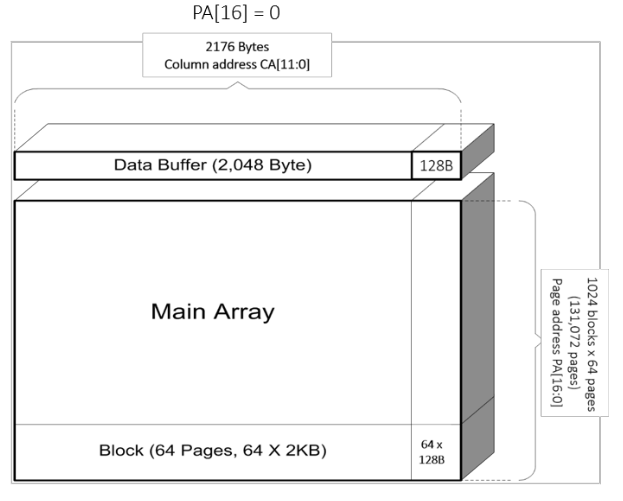 UBI系统详解_嵌入式linux ubi设备-CSDN博客