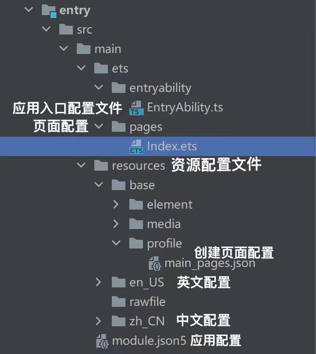 鸿蒙ArkTS第一次作业_arkts中的resource的使用-CSDN博客