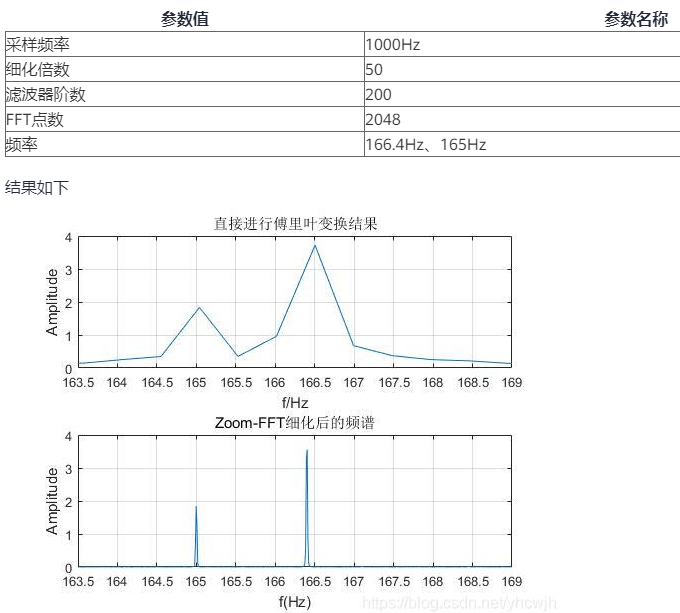 【mmWave】zoomFFT_upper frequency limit是什么-CSDN博客