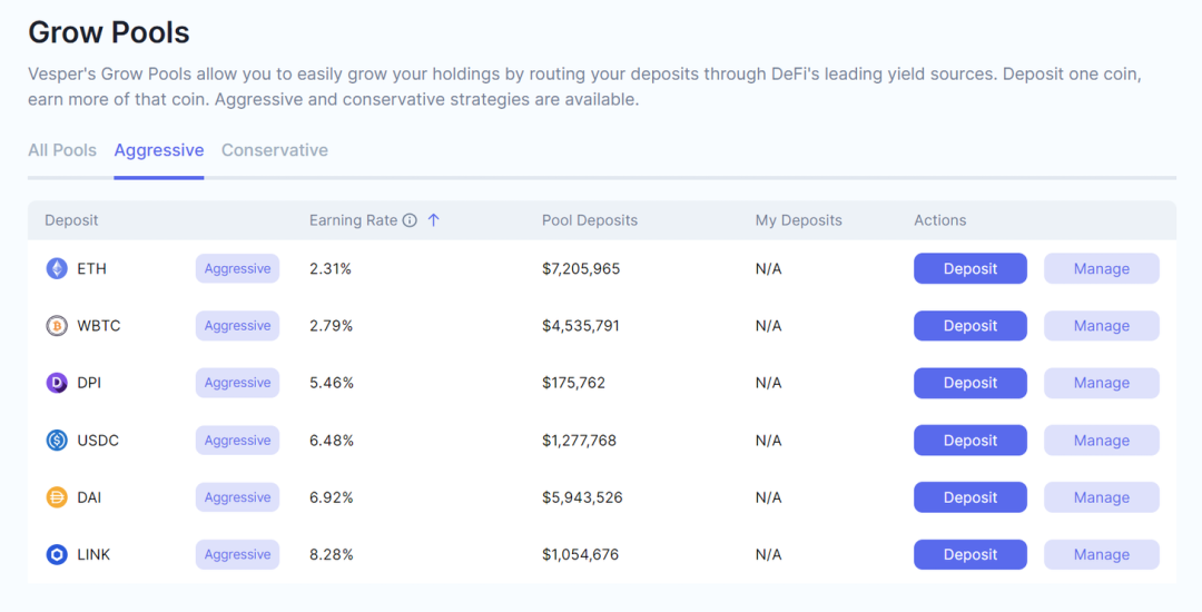 如何使用你的 ETH 赚取更多 ETH？这 5 大策略了解一下-CSDN博客