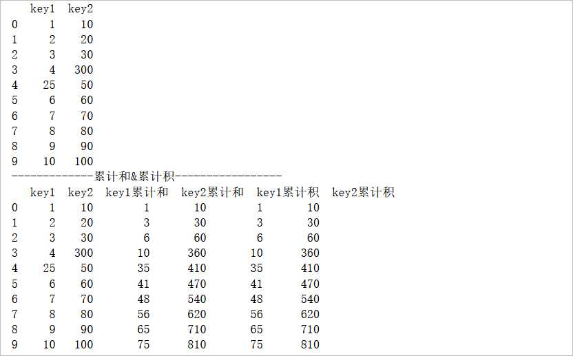 Python数值计算:axis与skipna参数的使用注意 Csdn博客