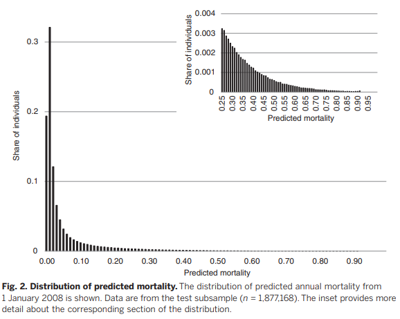 Stata绘图：插图！插图！grinset_binscatter的图怎么画的学术一点-CSDN博客