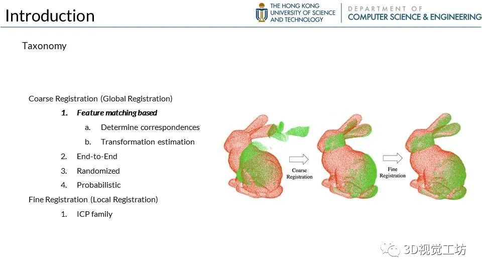 视频+课件| PointDSC：基于特征匹配的点云配准方法（CVPR2021）-CSDN博客