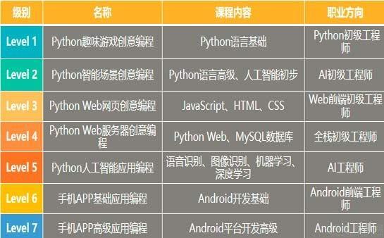想学python有什么用学好python能干什么 Csdn博客 9398
