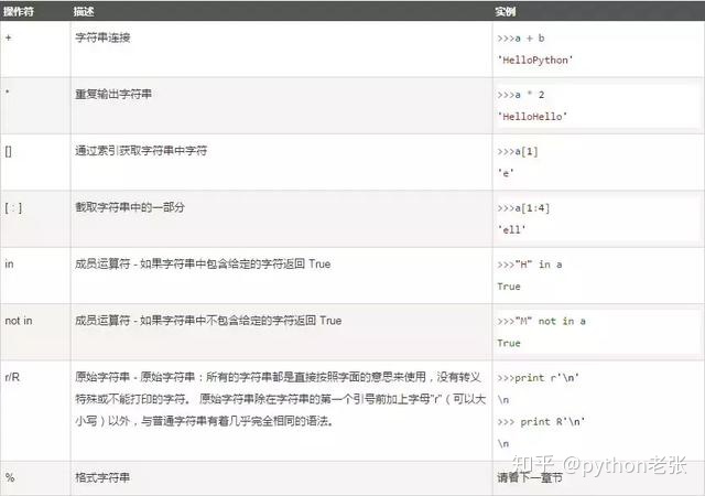 Python 三引号python 字符串 Csdn博客