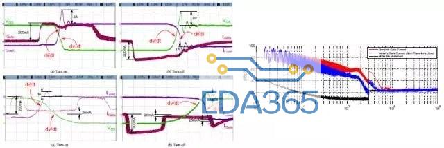 影响DC/DC电源和EMI的参数_dc 芯片emi-CSDN博客