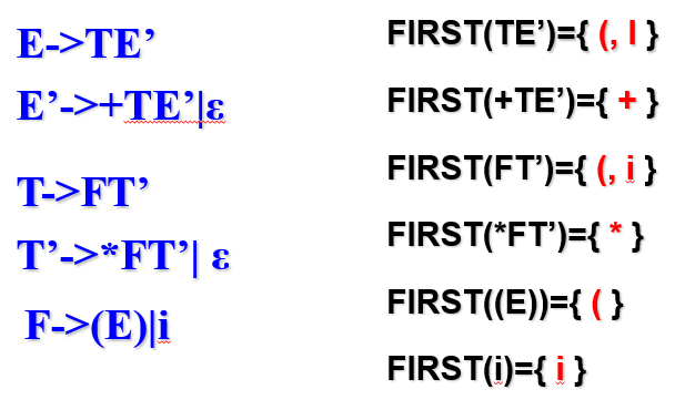 编译原理------语法分析器(一) 自上而下的推导(LL1文法)_ll语法分析器-CSDN博客