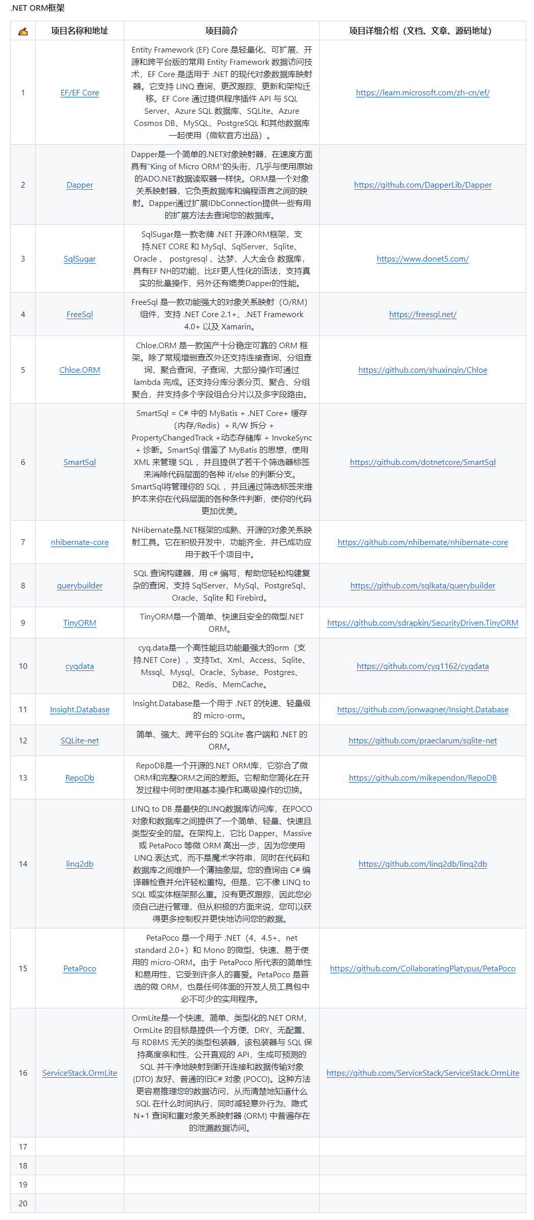 值得推荐的.NET ORM框架_dotnet orm-CSDN博客