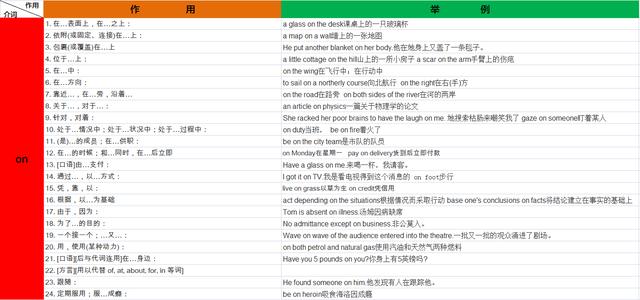 for of 的用法区别_英语介词用法总汇，一定要收藏保存到手机里-CSDN博客