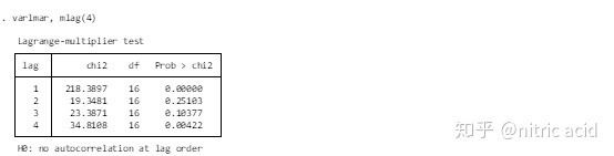 模型预测matlab_VAR模型 | 实践篇-CSDN博客