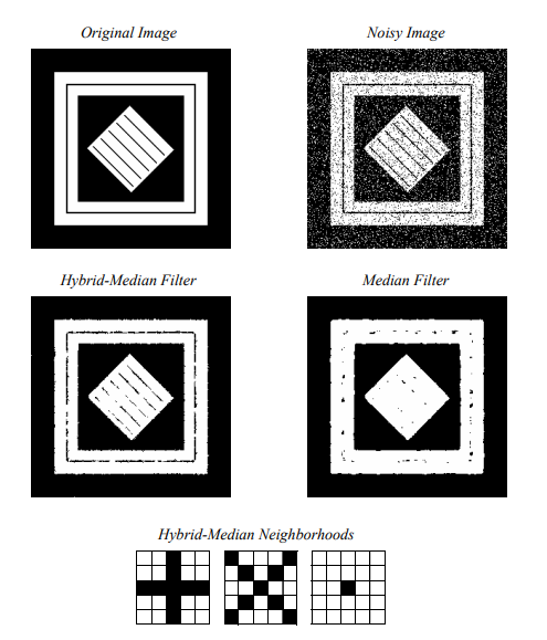 vtk教程第十章 图像处理_vtk对dcm切片进行锐化处理-CSDN博客