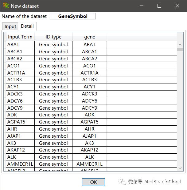 mirna富集分析_FunRich：一个功能富集以及相互作用网络分析的独立的工具_抹茶奶盖大杯多冰的博客-CSDN博客