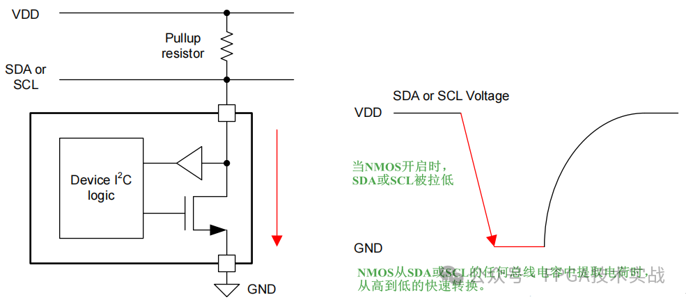 FPGA初学者必看系列，I2C接口设计基础（一）_i2c接口电路设计-CSDN博客