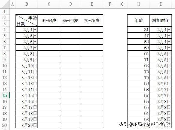 使用函数统计指定数字的个数按照指定条件统计个数，可以用试试函数哈 Csdn博客