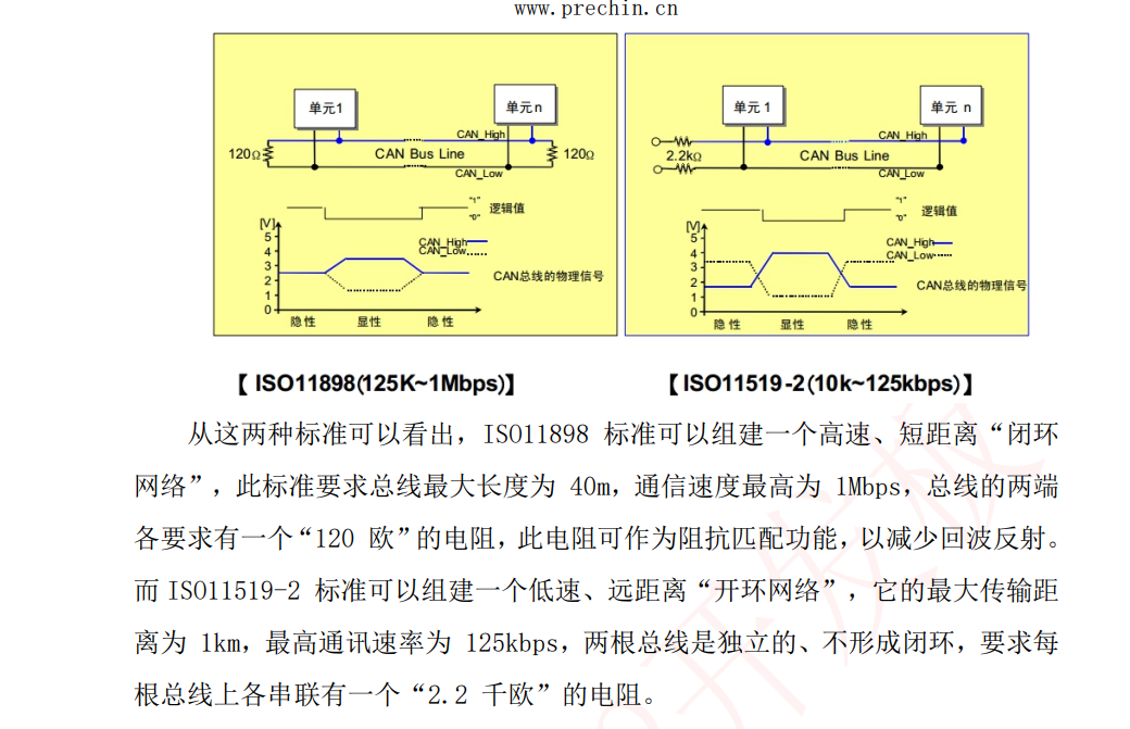 STM32 CAN通信实验_stm32任意io口都可以转can通信吗-CSDN博客