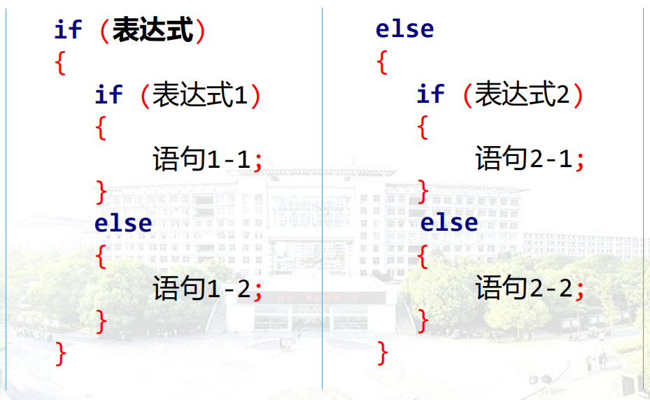 单分支 两路分支和多分支的if结构311 If Else 分支结构的嵌套 Csdn博客