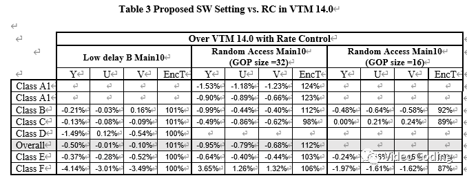 VVC码率控制改进_jvet-y0105: an improved vvc rate control scheme-CSDN博客