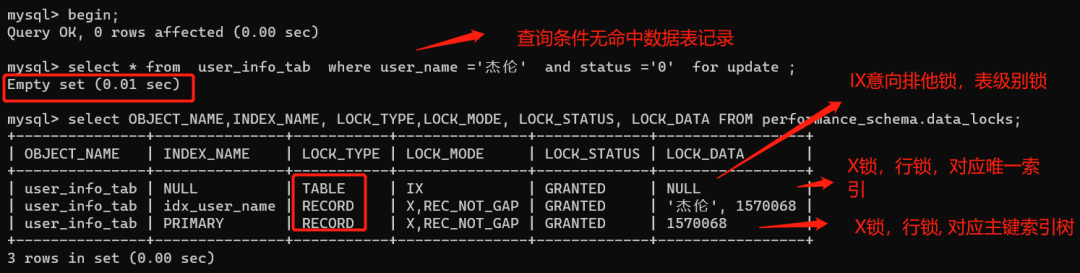 聊聊Select for update到底加了什么锁_select for update会触发哪种锁-CSDN博客