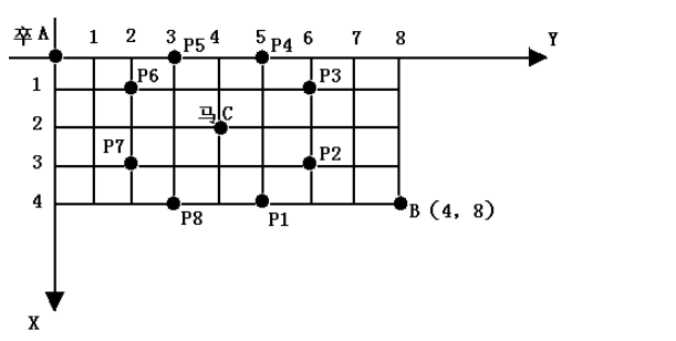 100015.过河卒NOIP普及组 2002100015.过河卒NOIP普及组 2002-CSDN博客