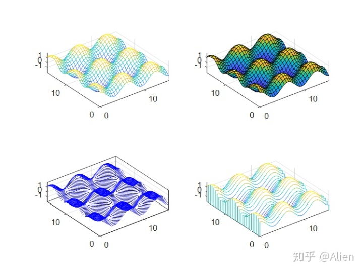 Matlab Loglogmatlab画图技巧与实例 Csdn博客 