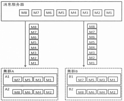 【ActiveMQ】ActiveMQ高级特性和用法-CSDN博客