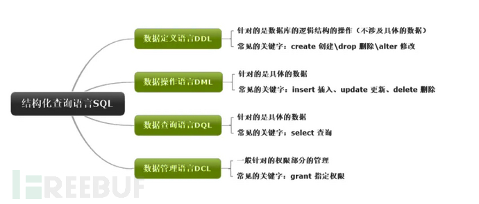 Sql中的ddl（数据定义）语言：掌握数据定义语言的关键技巧！sql Server Ddl语言在哪写 Csdn博客 