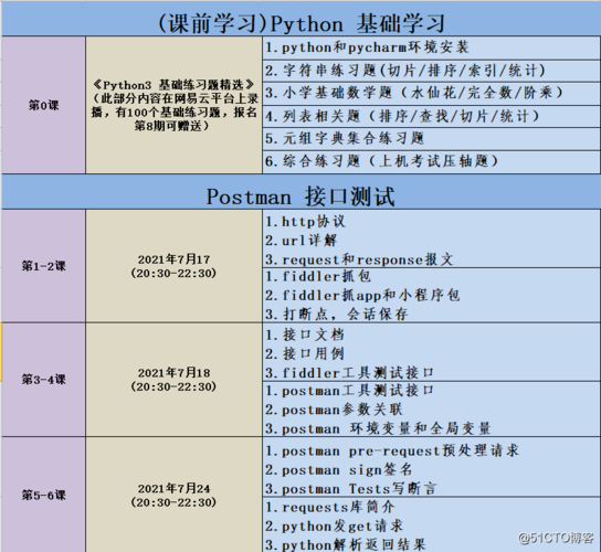 多大的孩子可以学pythonpython多少岁学会好一点python多大可以学 Csdn博客 4714