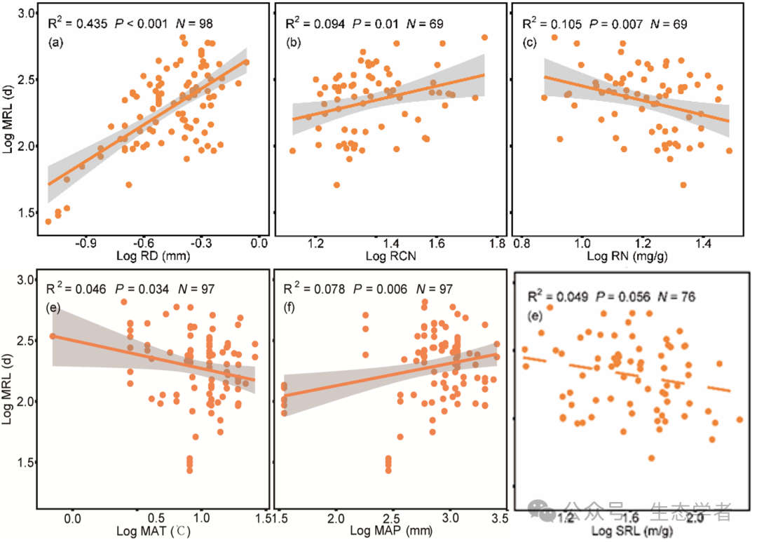 连发2篇PNAS！沈阳应用生态研究所在森林根系及菌根生物学过程方面取得最新进展_孙涛, pnas-CSDN博客